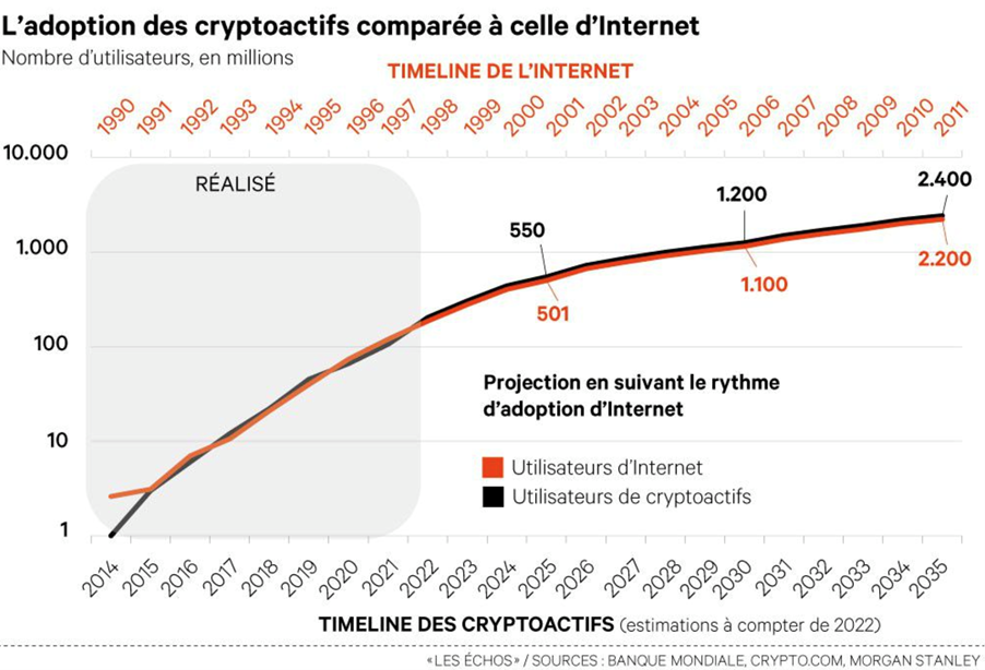 Crypto : La nouvelle ruée vers l'or